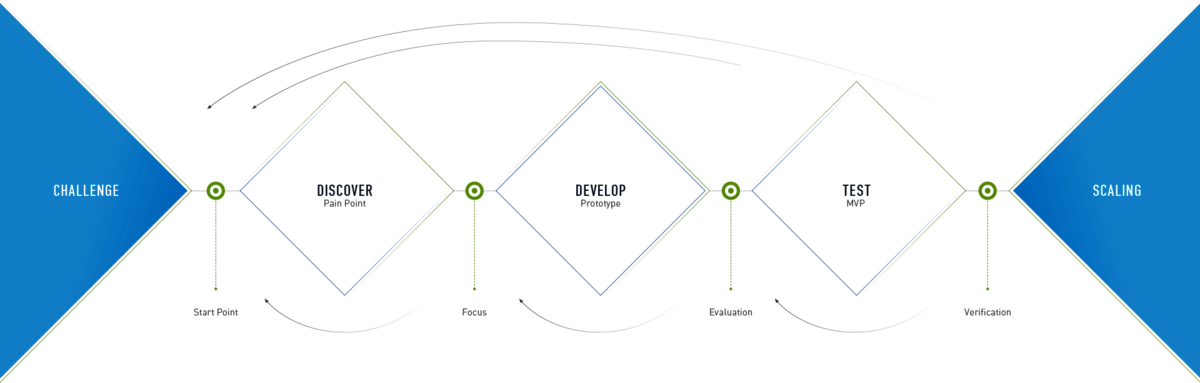 Digital Consulting | dotSource – your digital agency